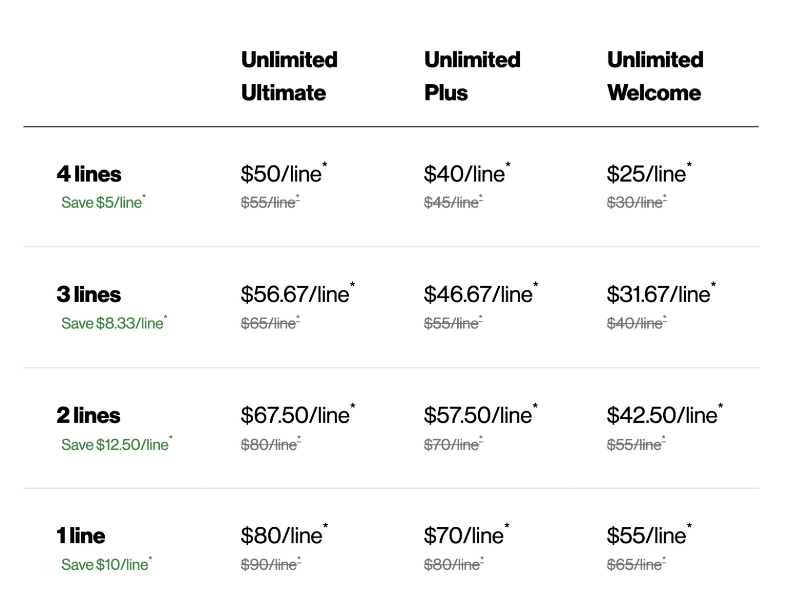 Verizon First Responder Discount - Wireless Zone®