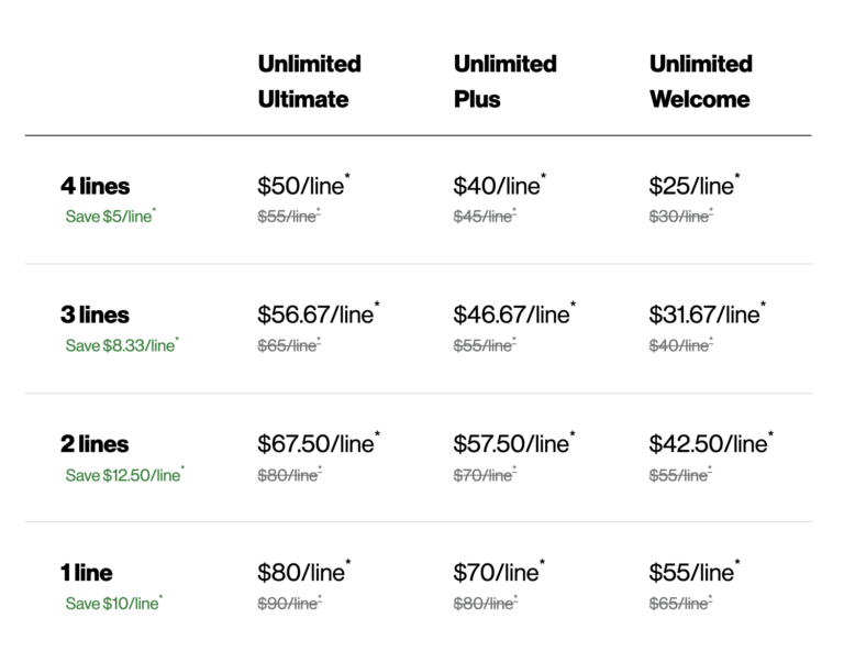 Verizon Teacher Discounts - Wireless Zone®
